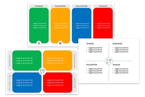 SWOT-analyse mal | Digitalråd